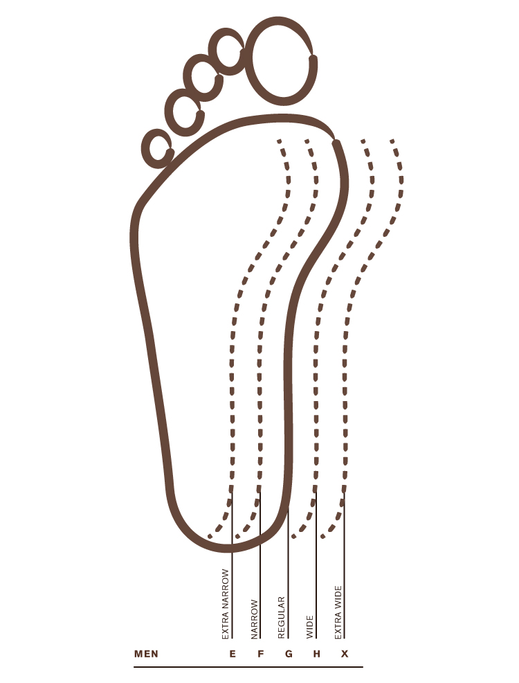 Buyer's Guide: Men's Boots